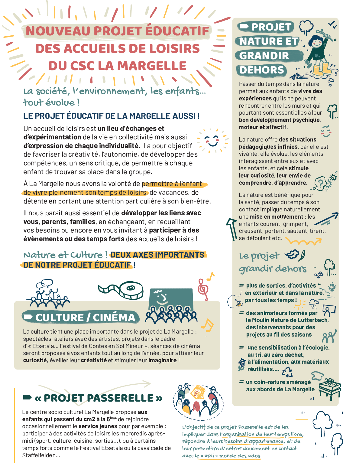 Projet éducatif - La Margelle, centre socio-culturel en Alsace